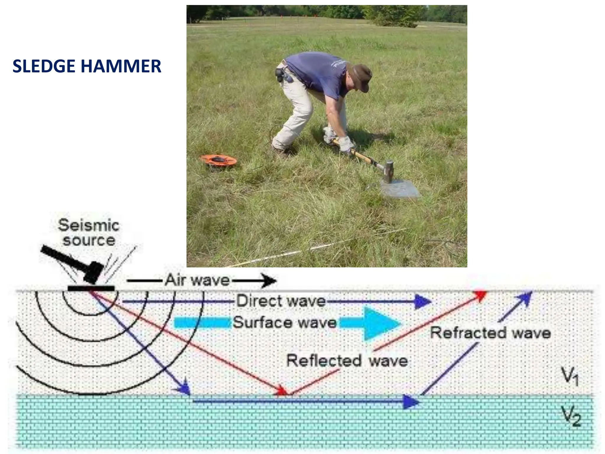 Various Sources Used for Seismic Energy .pptx