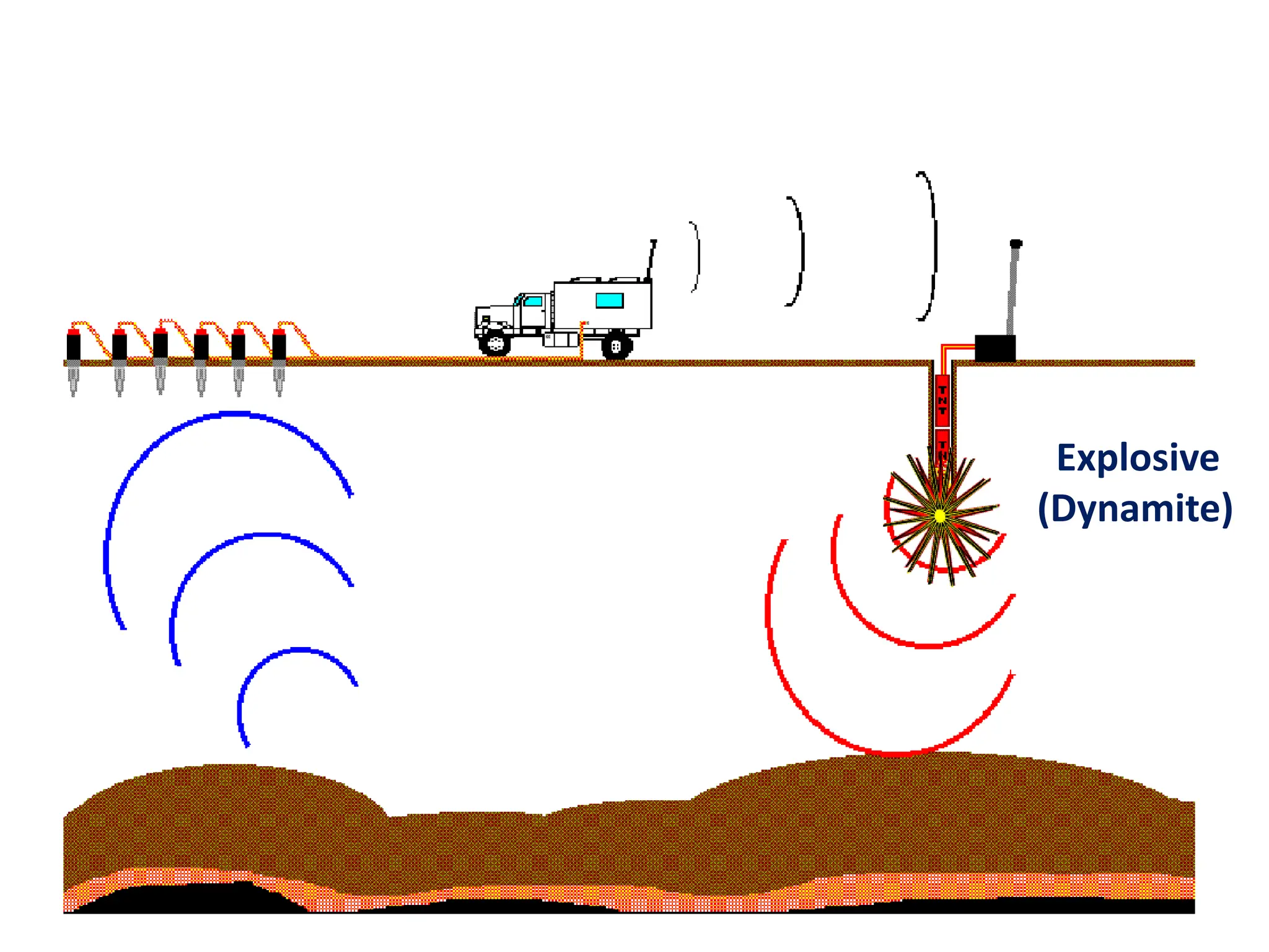 Various Sources Used for Seismic Energy .pptx