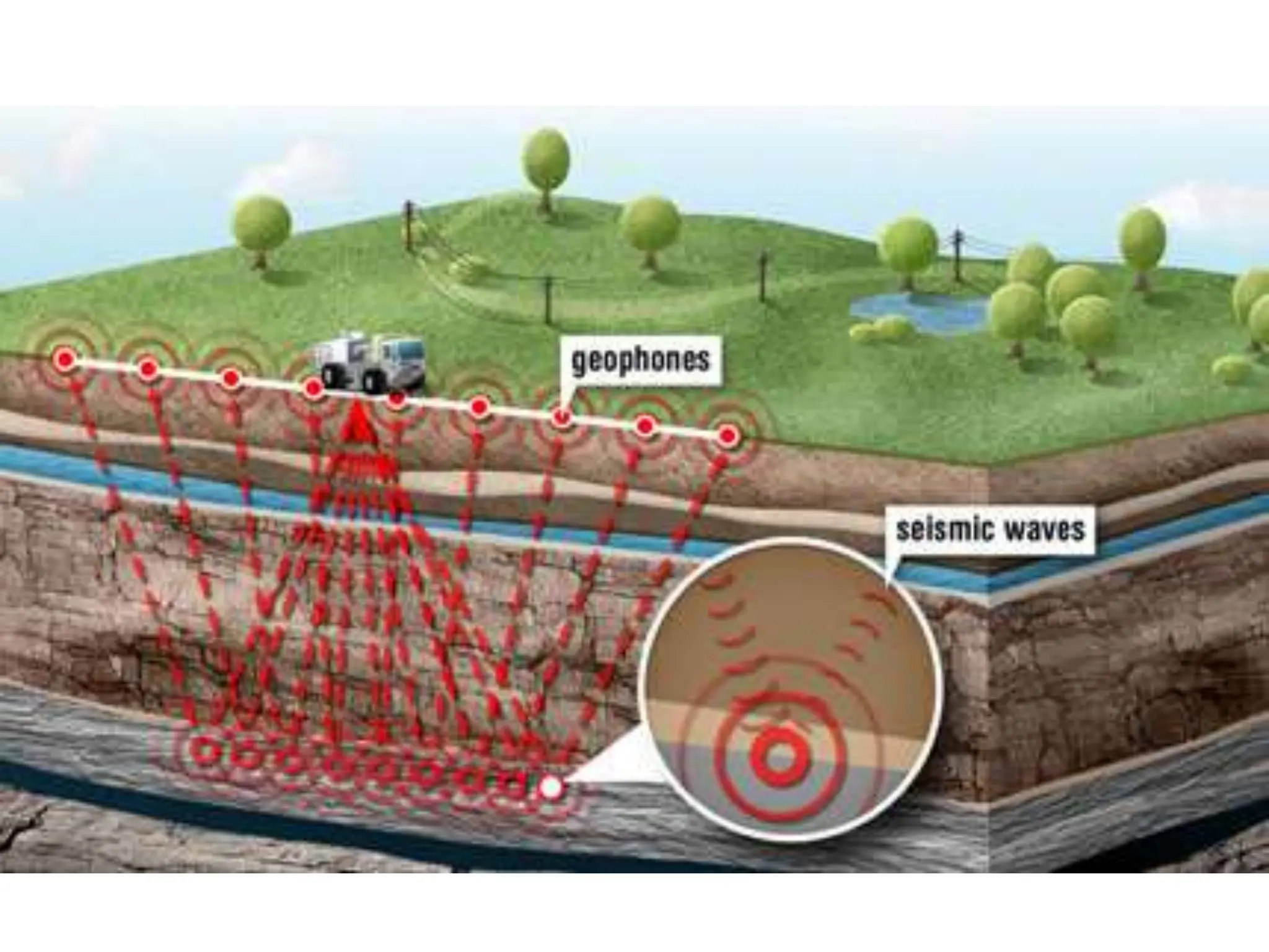 Various Sources Used for Seismic Energy .pptx