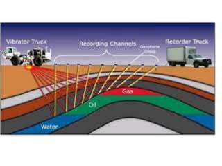 Various Sources Used for Seismic Energy .pptx