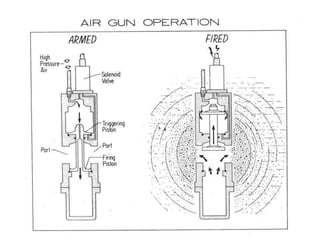 Various Sources Used for Seismic Energy .pptx