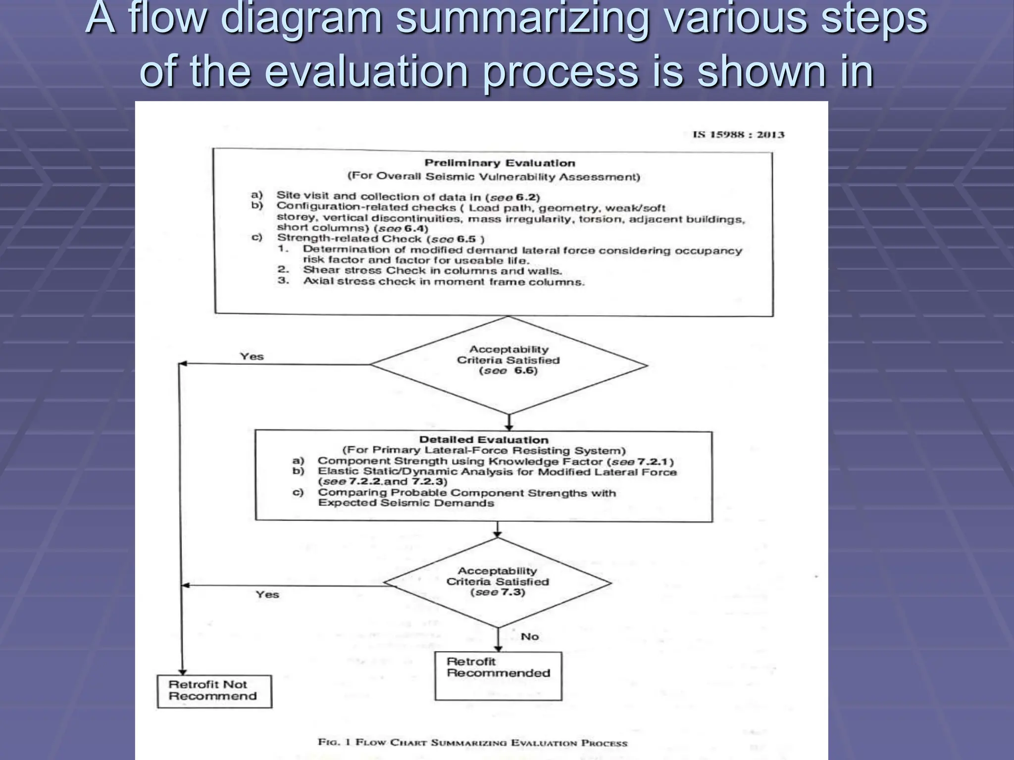 SEISMIC EVALUATION OF EXISTING RC BUILDING BY PRAVIN PISE.ppt