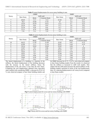 Seismic evaluation of mutistorey building with soft storey | PDF