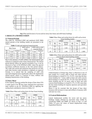 Seismic evaluation of mutistorey building with soft storey | PDF