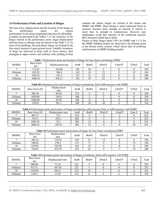 Seismic Evaluation Of Mutistorey Building With Soft Storey Pdf