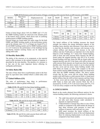 Seismic evaluation of mutistorey building with soft storey | PDF