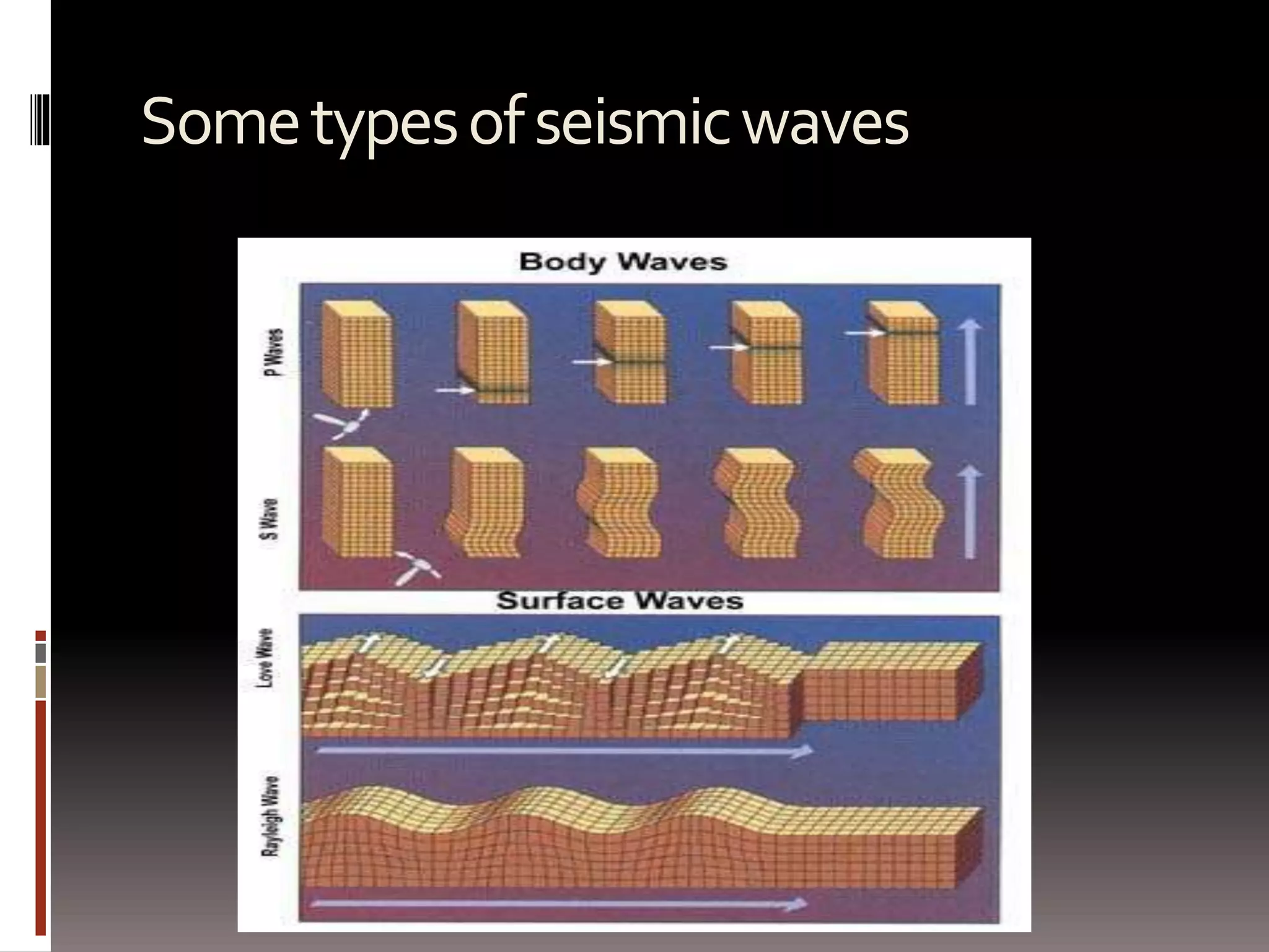 Seismic hammer cancelation technique for earthquake resitant ( | PPT