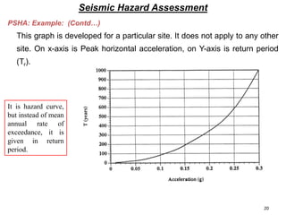 Seismic Hazard Assesment.pdf the best way | PDF