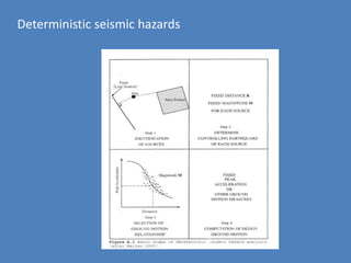 Seismic hazards lecture | PPTX