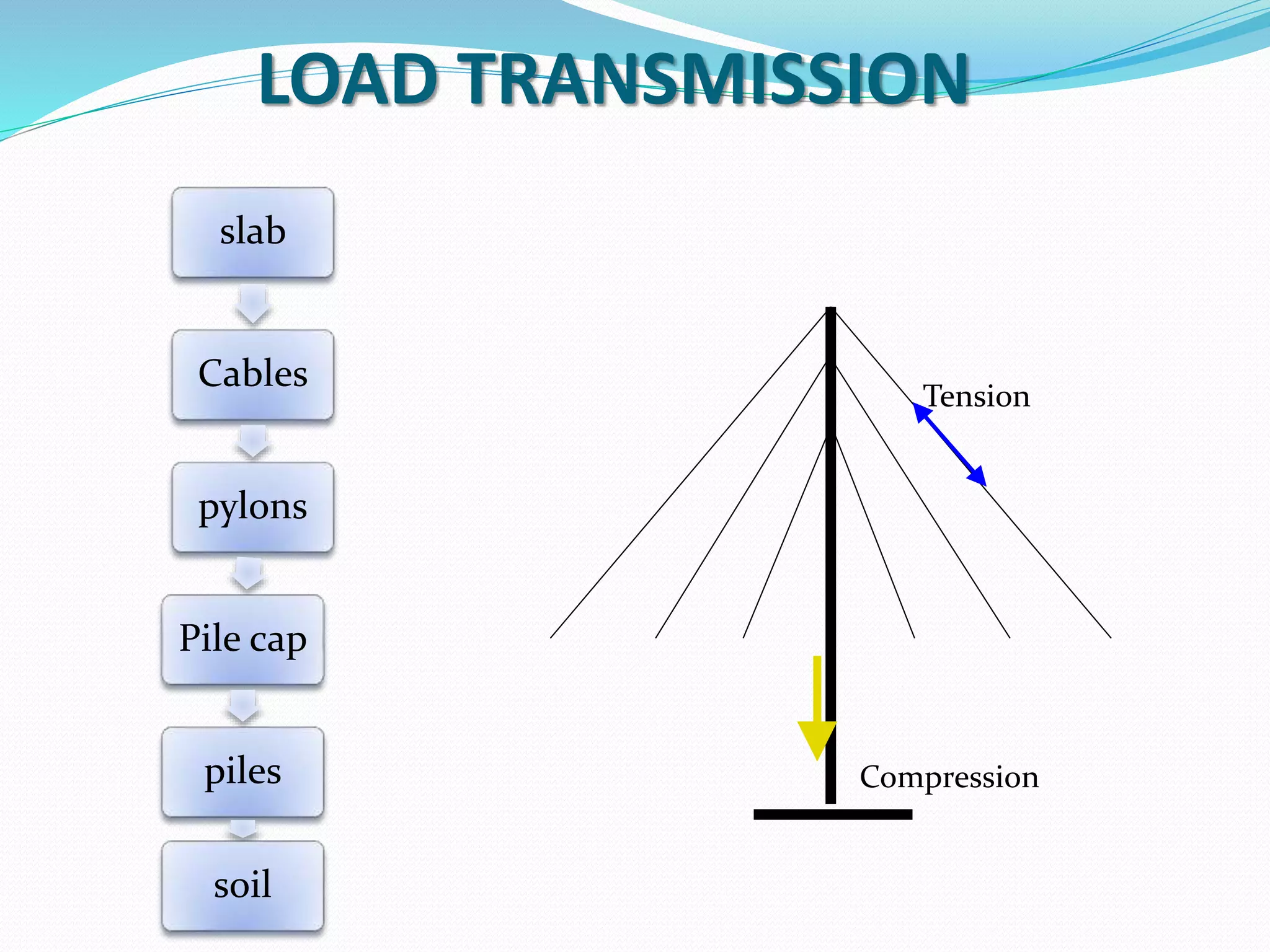 Seismic indicator & vibration controller cable stayed bridge | PPTX