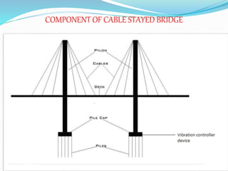Seismic indicator & vibration controller cable stayed bridge | PPTX