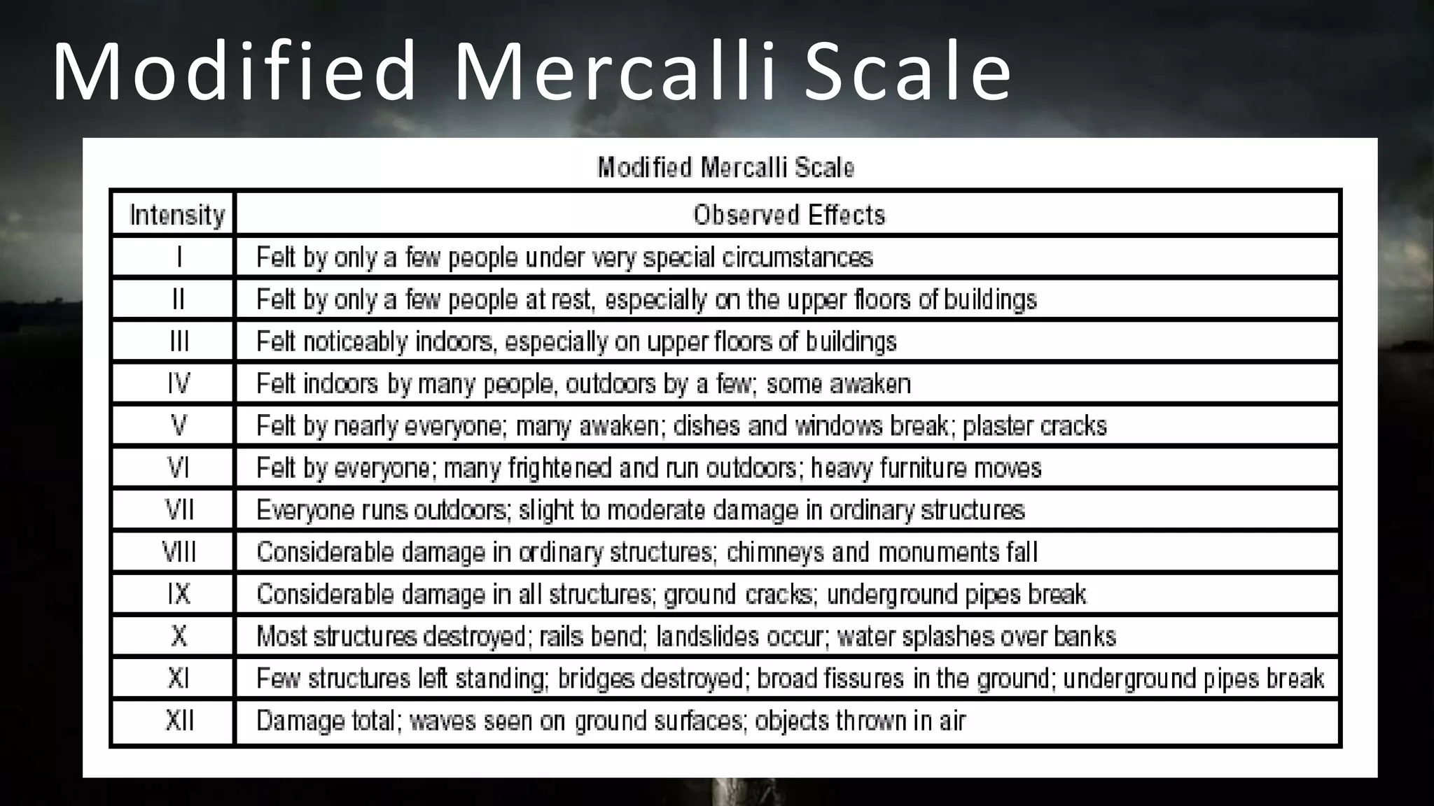 SEISMIC INTENSITY.pptx