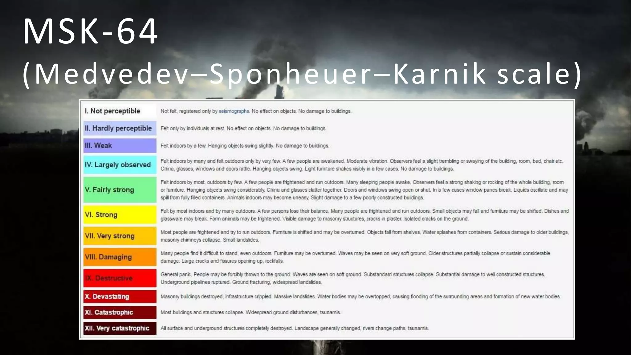 SEISMIC INTENSITY.pptx