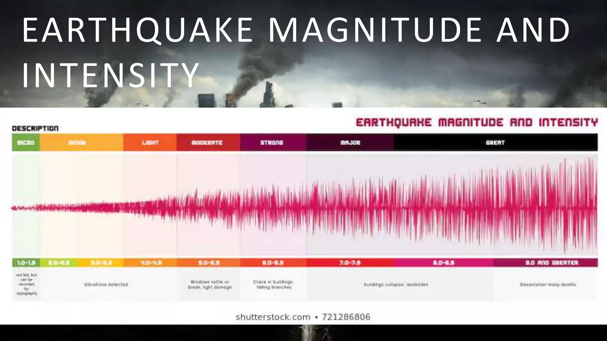 SEISMIC INTENSITY.pptx