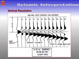 Seismic Interpretation in geology.pptxxx | PPT