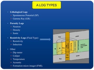 Seismic interpretation and well logging techniques | PPTX