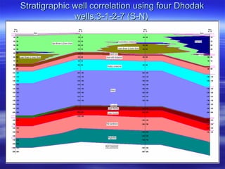 Seismic data Interpretation On Dhodak field Pakistan | PPT