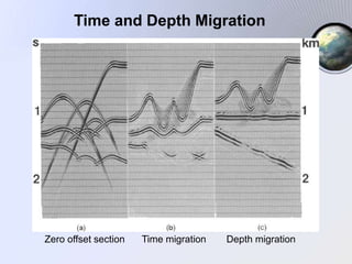 Seismic_Interpretation slides, presentation | PPT