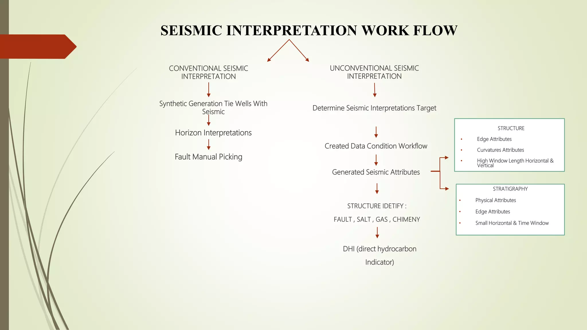 Seismic interpretation work flow final ppt | PPTX