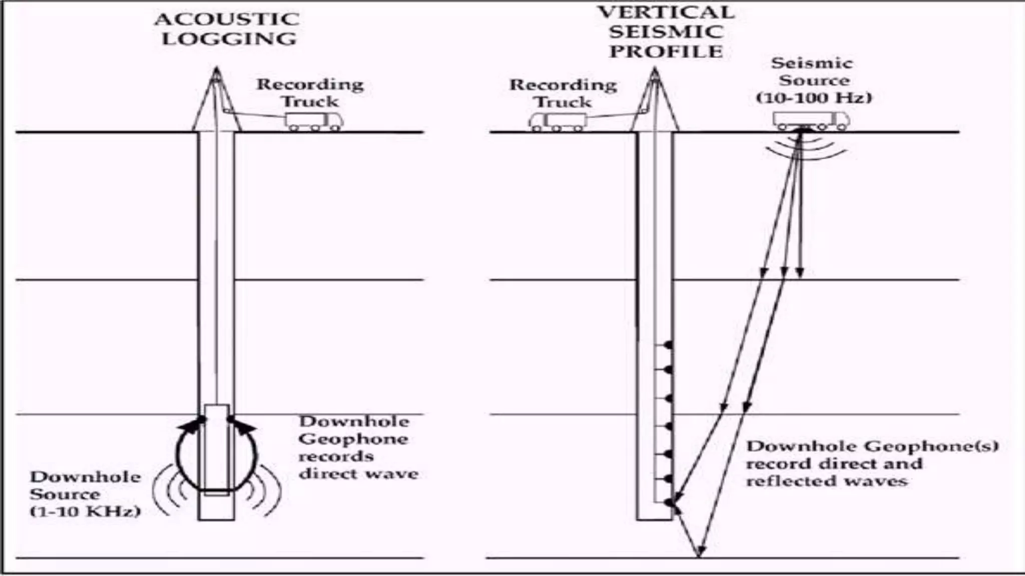Seismic interpretation work flow final ppt | PPTX