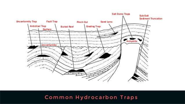 Seismic interpretation work flow final ppt