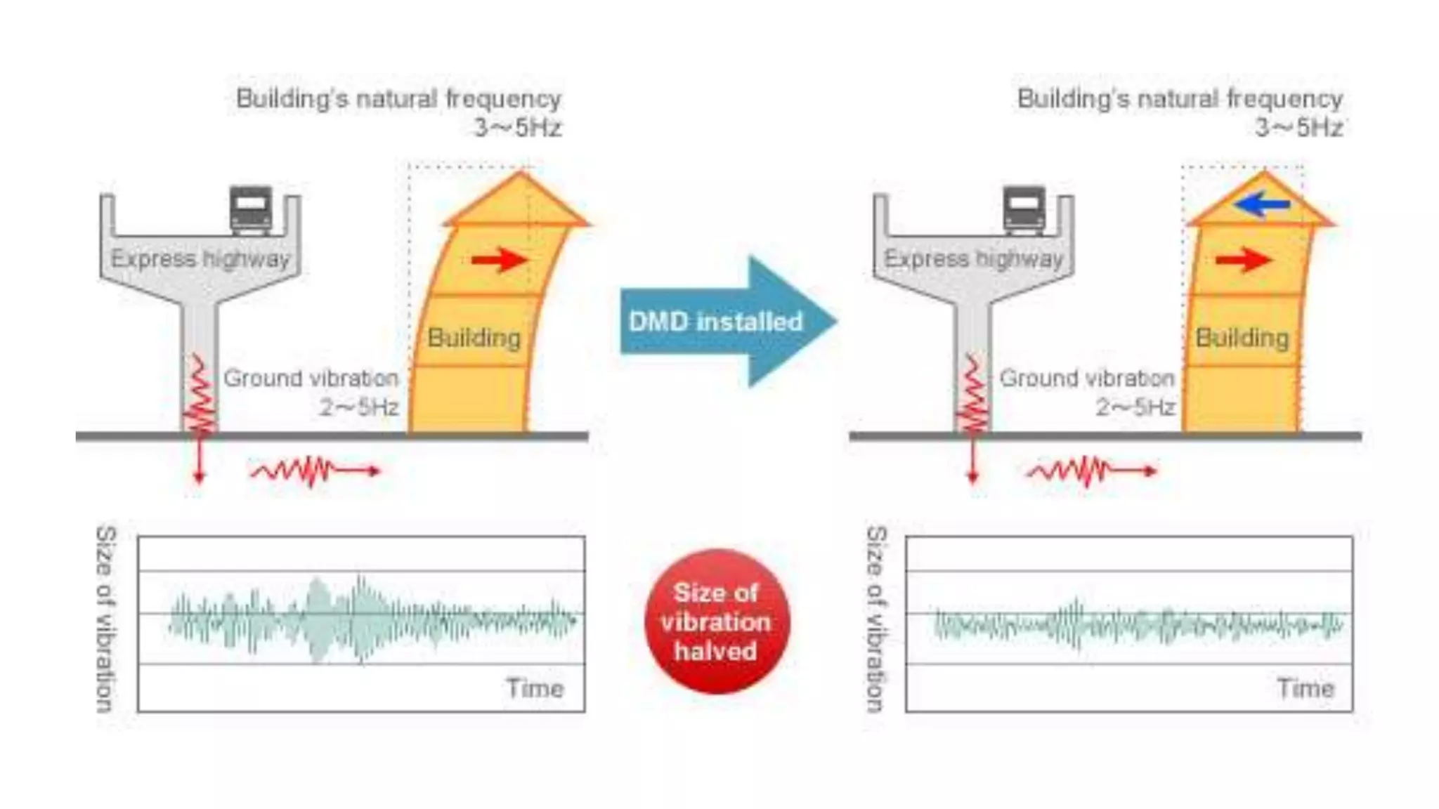 Seismic Isolation system | PPTX