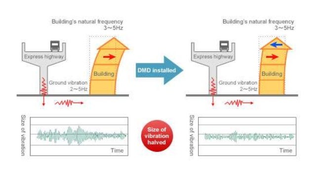 Seismic Isolation system