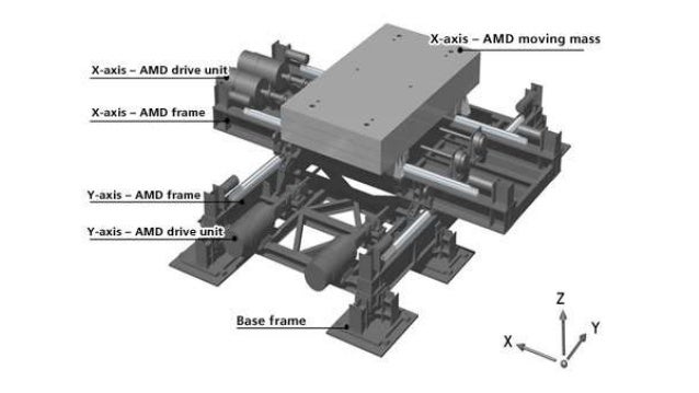Seismic Isolation system
