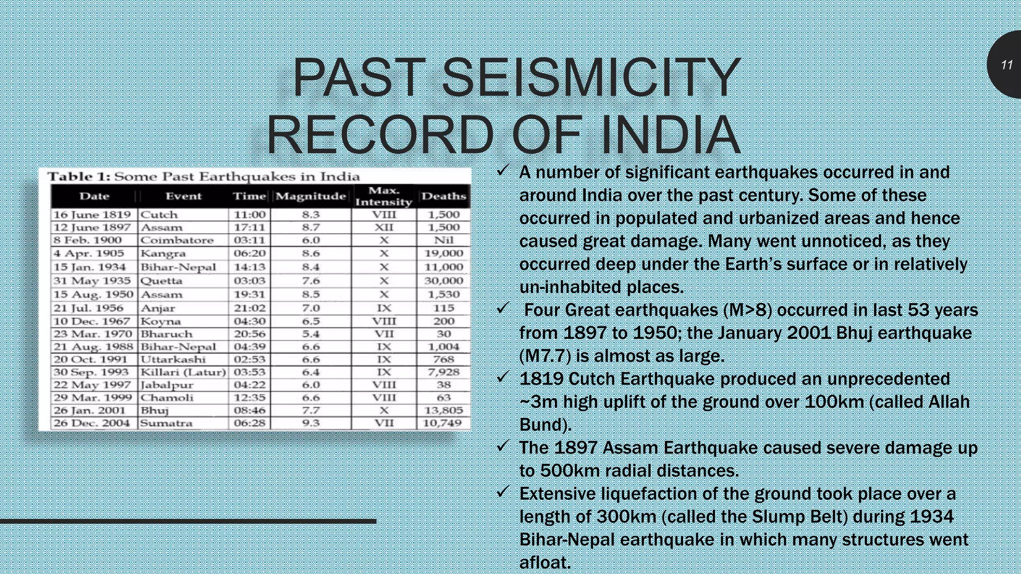 Seismicity in india & seismic zonation map | PPTX