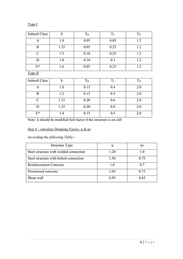 Seismic load (1) | DOCX | Civil Engineering Industry | Industries