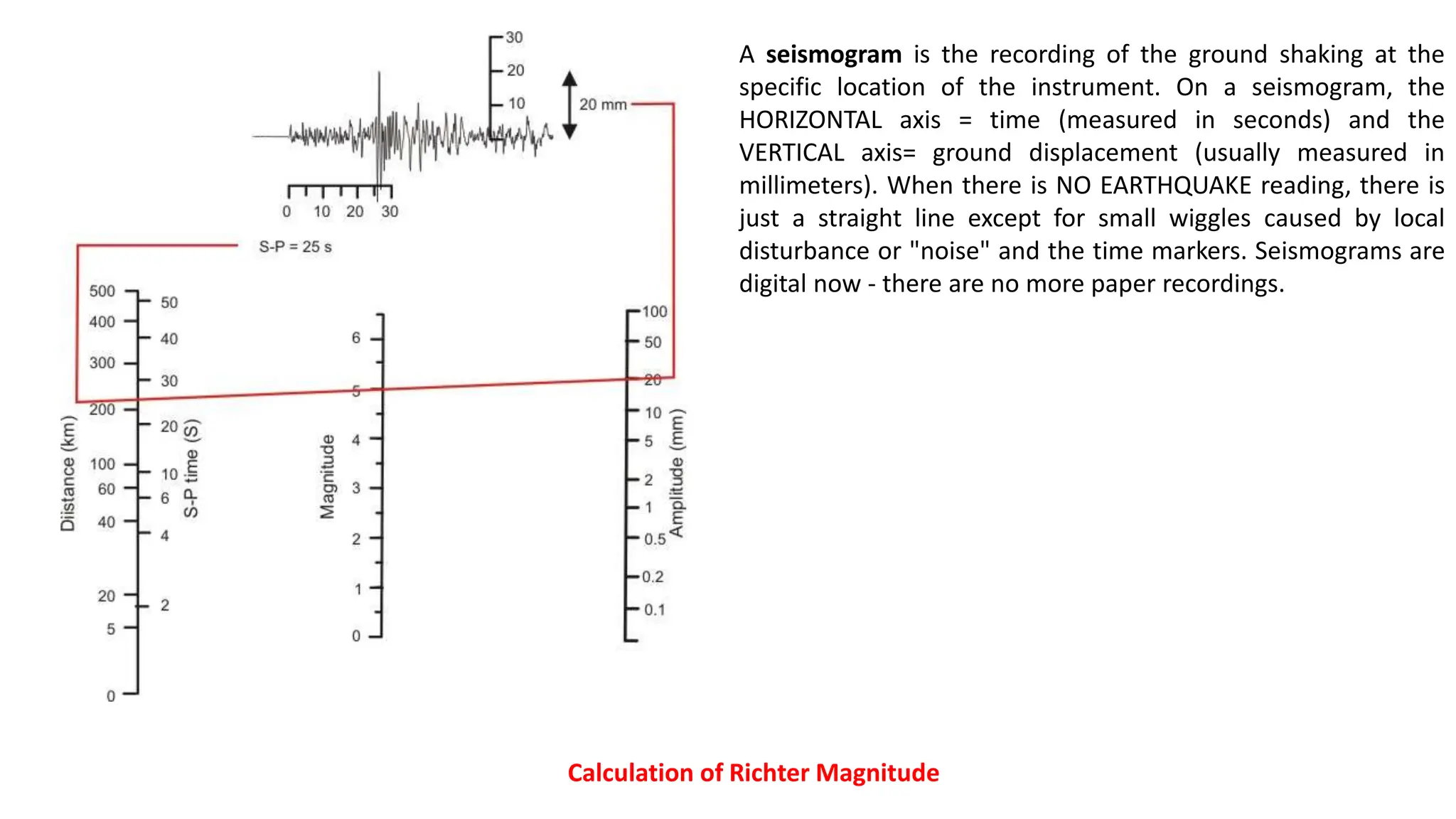 Seismic Maps, Intensity and Magnitude of Earthquake.pptx