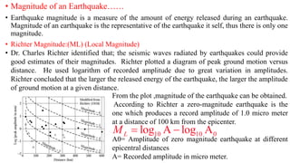 Seismic Maps, Intensity and Magnitude of Earthquake.pptx
