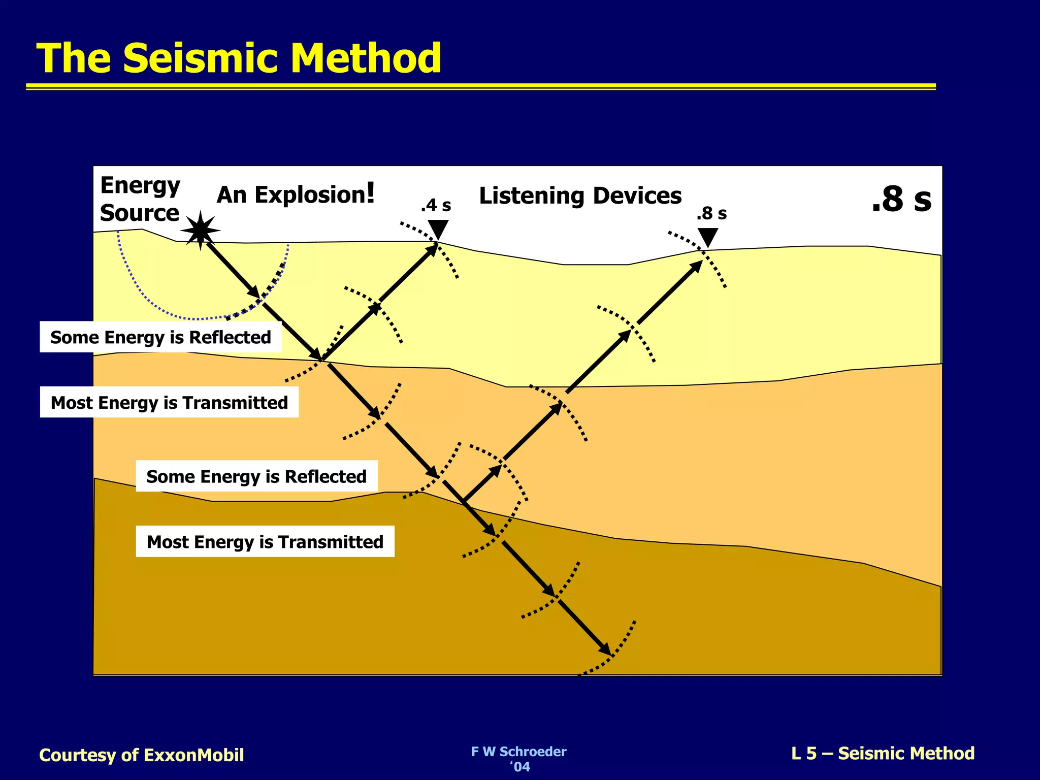 seismicmethod.ppt