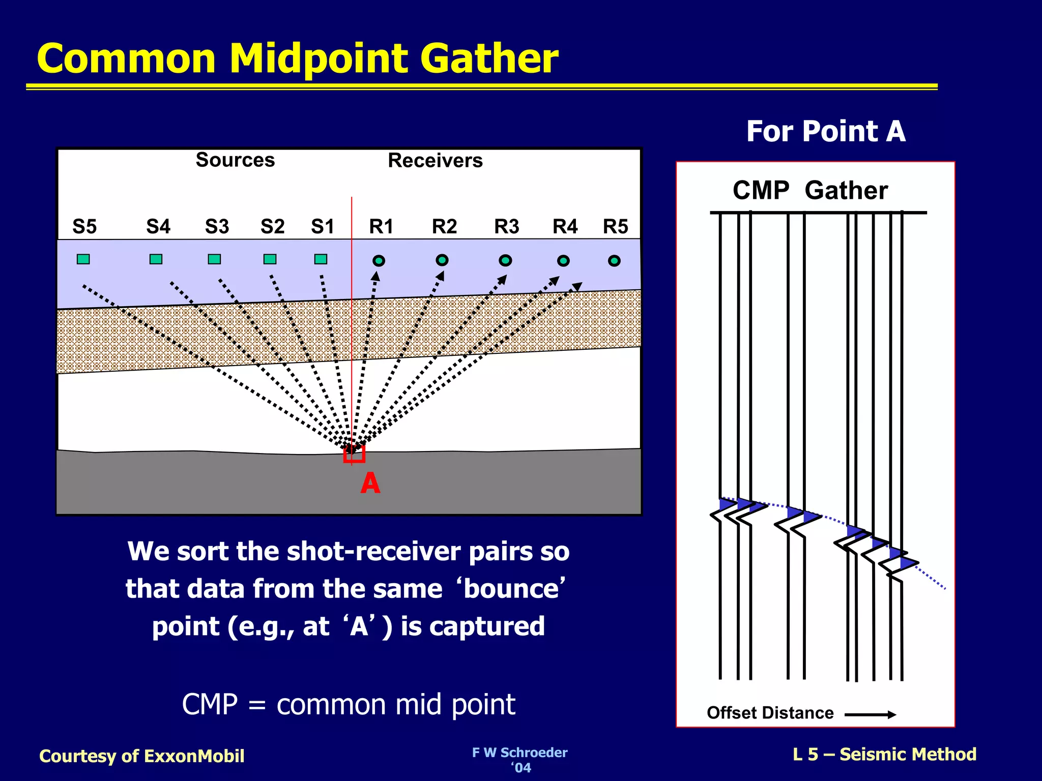 seismicmethod.ppt