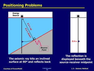 seismicmethod.ppt