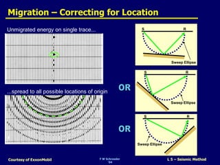 seismicmethod.ppt