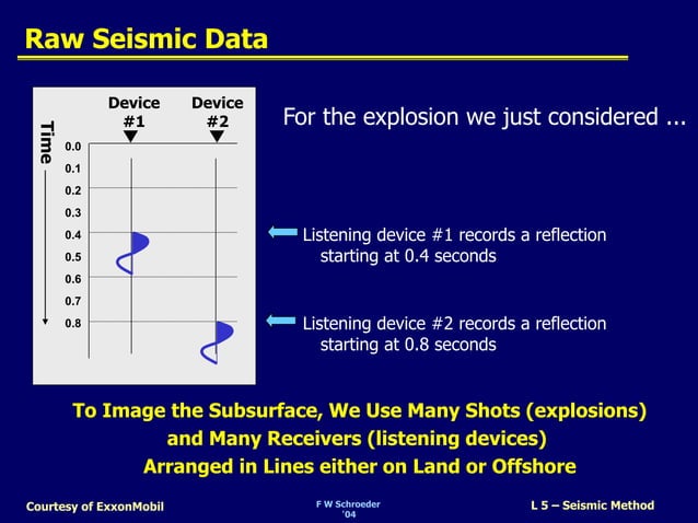 seismicmethod.ppt
