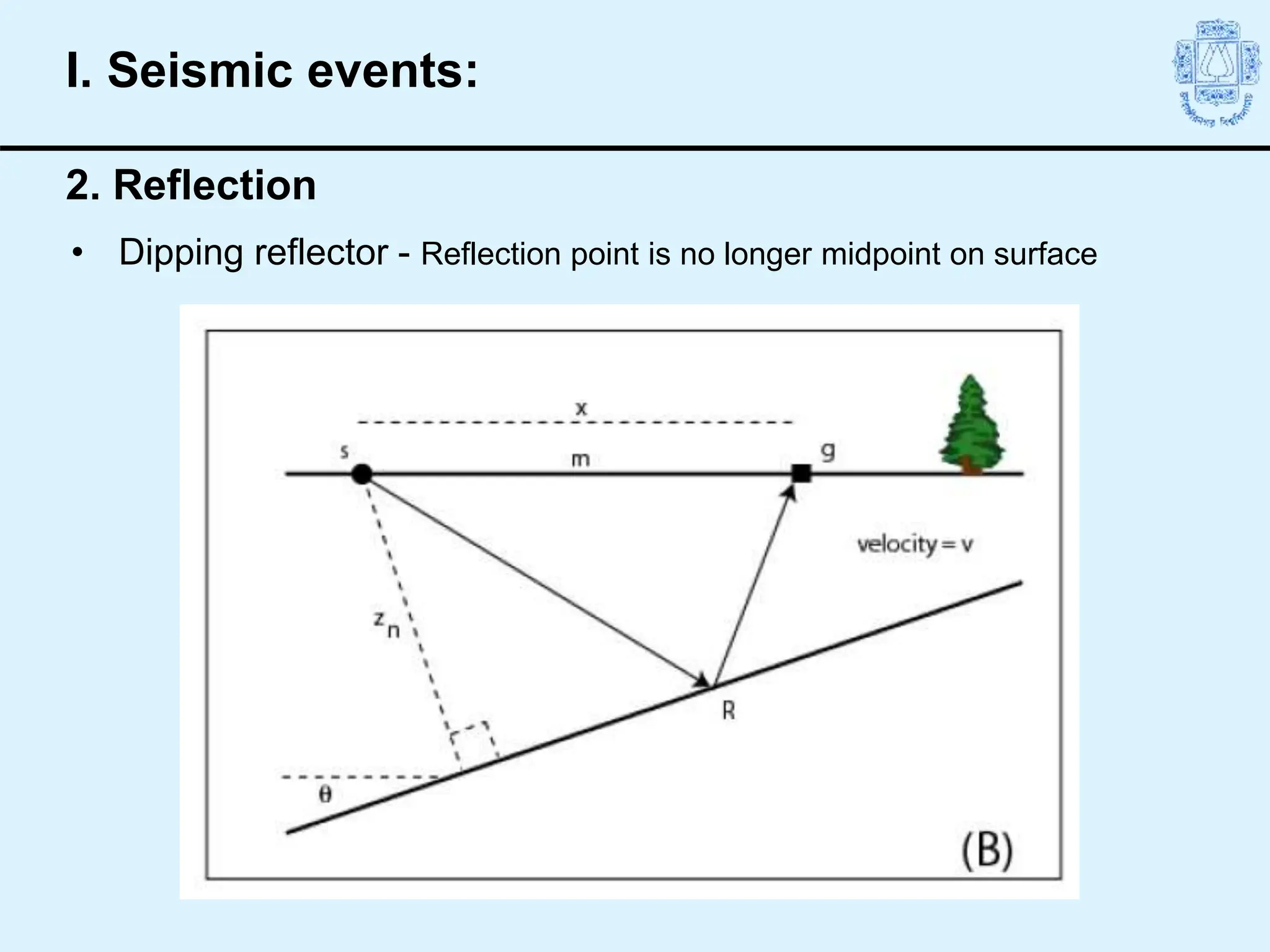 Seismic Method Estimate velocity from seismic data.pptx