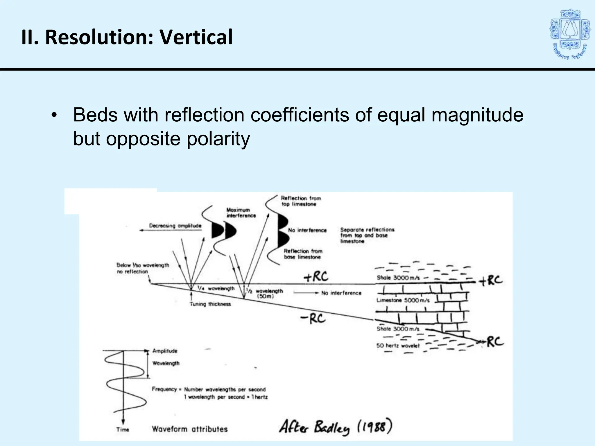 Seismic Method Estimate velocity from seismic data.pptx