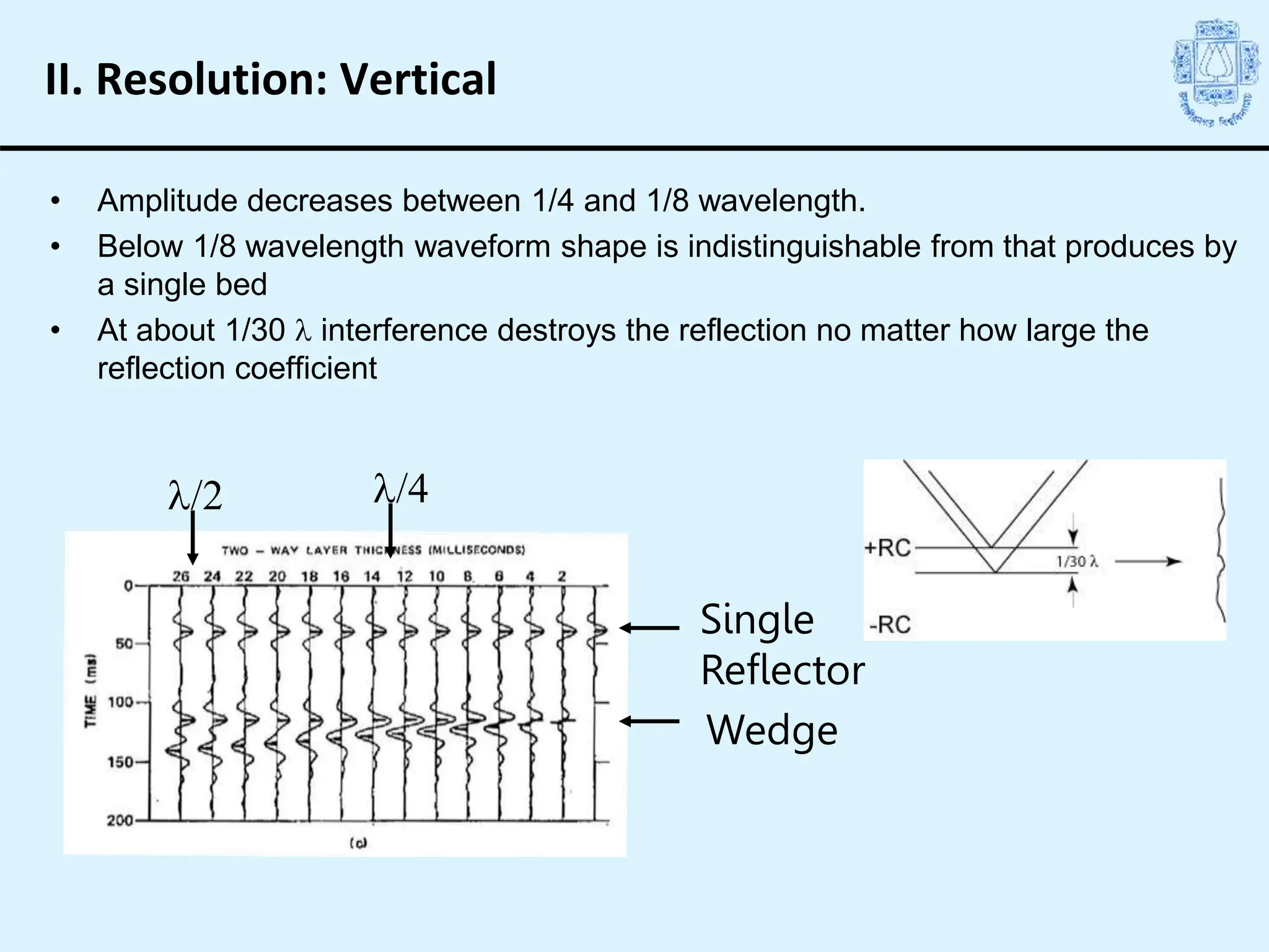 Seismic Method Estimate velocity from seismic data.pptx