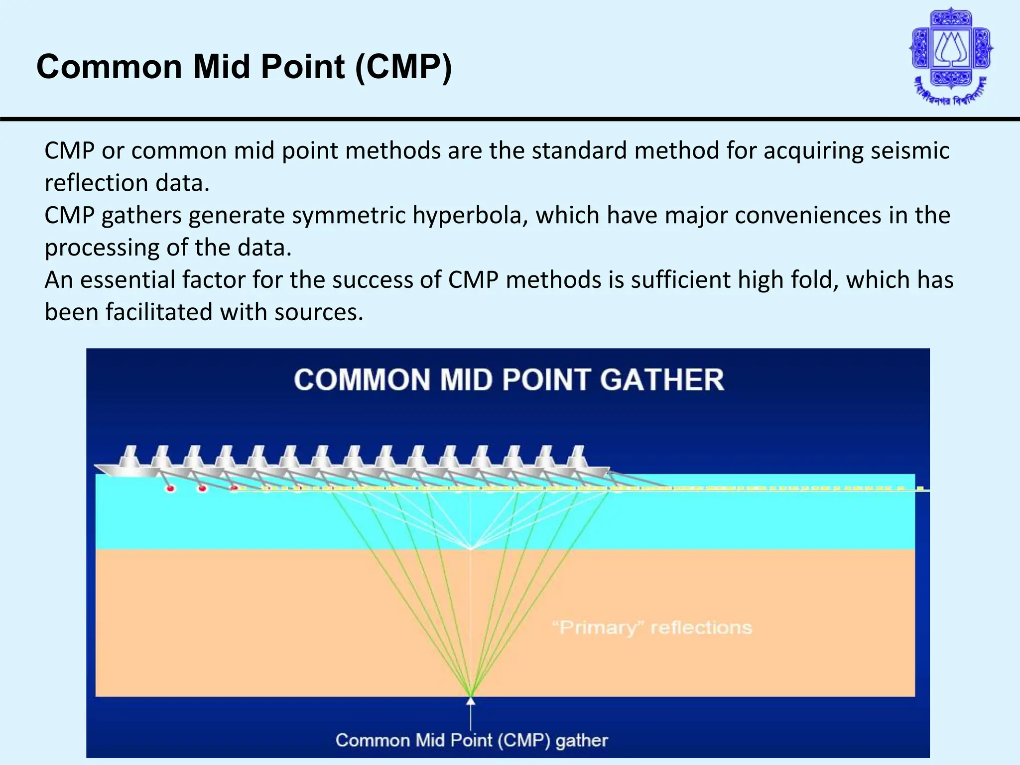 Seismic Method Estimate velocity from seismic data.pptx