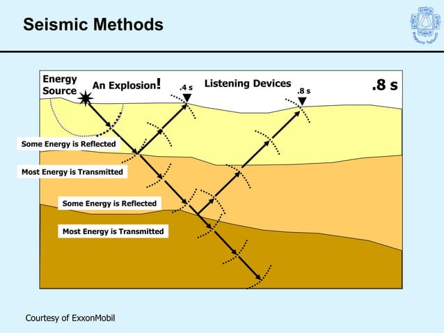 Seismic Method Estimate velocity from seismic data.pptx