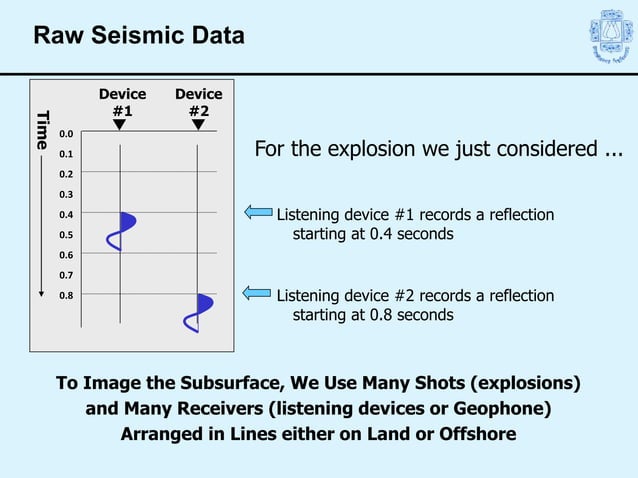 Seismic Method Estimate velocity from seismic data.pptx