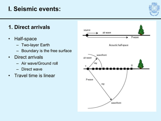 Seismic Method Estimate velocity from seismic data.pptx