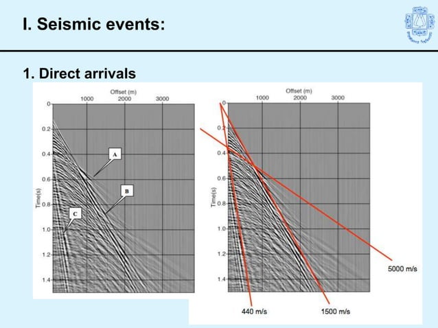 Seismic Method Estimate velocity from seismic data.pptx