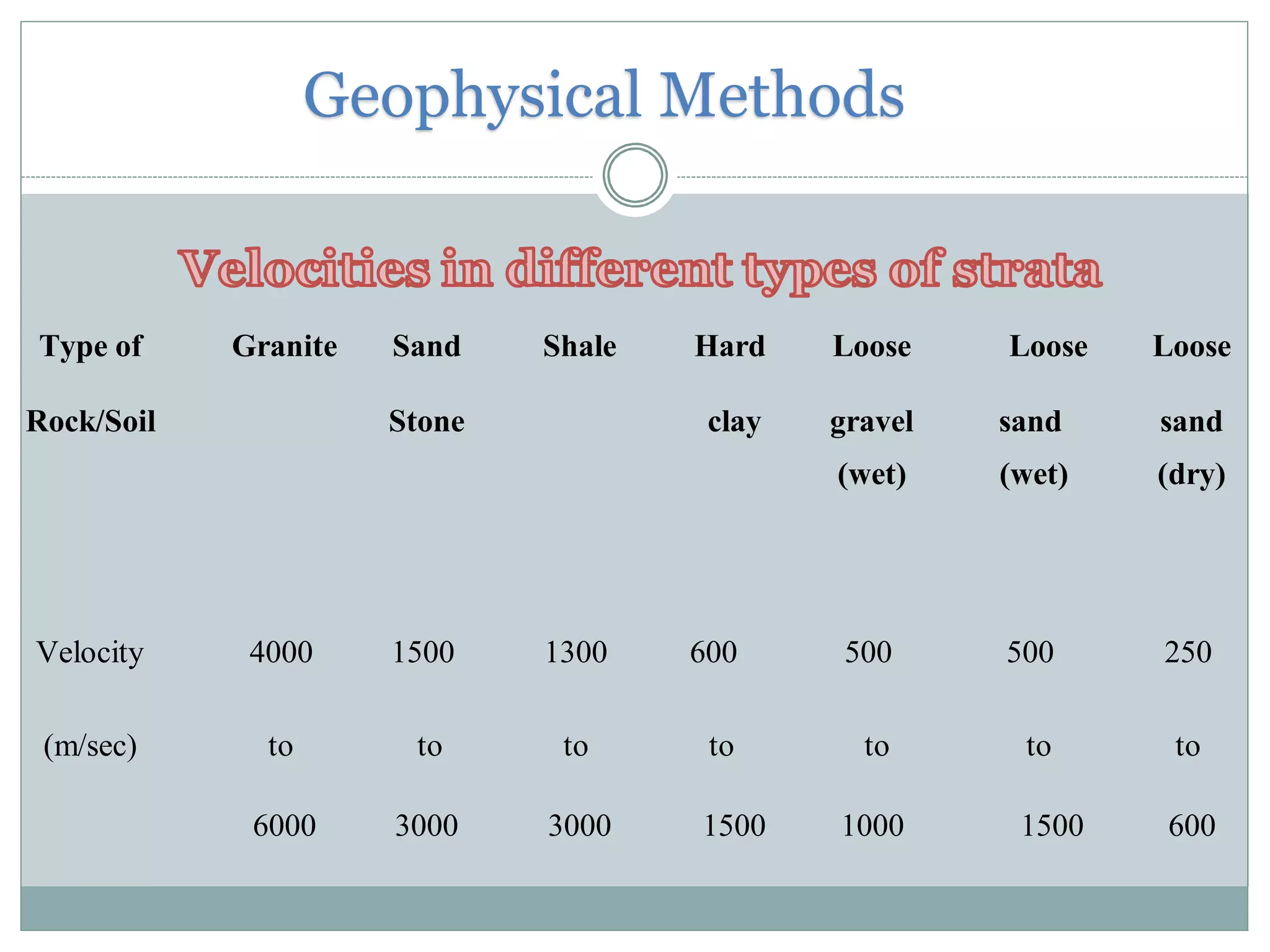 Seismic method soil exploration | PDF