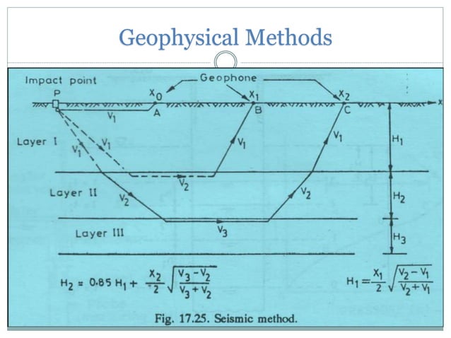 Seismic method soil exploration | PDF