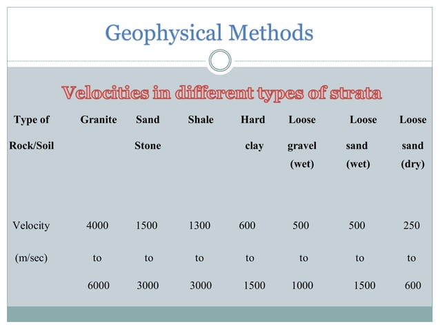 Seismic method soil exploration | PDF