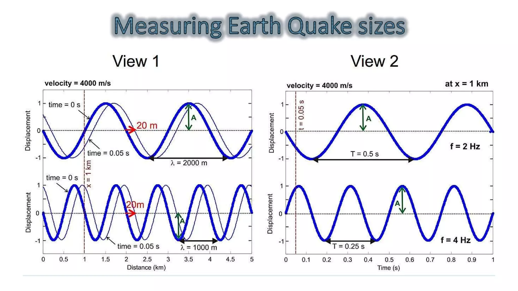 Seismic motions, Measuring earth quake sizes | PPTX