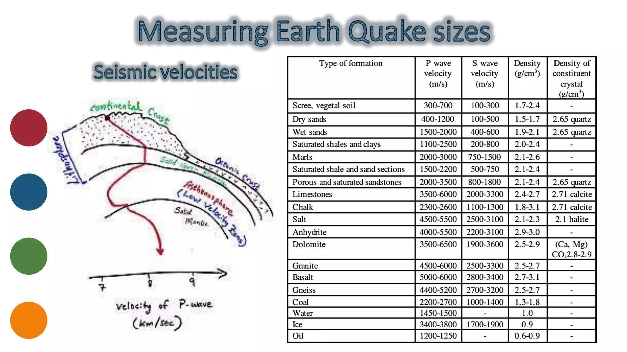 Seismic motions, Measuring earth quake sizes | PPTX